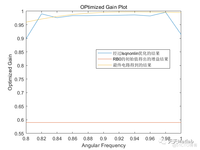 基于lsqnonlin的电路参数拟合附matlab代码-CSDN博客