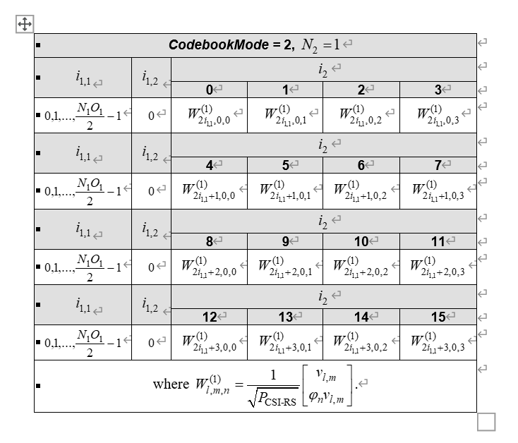 认识NR（三）：5G Type I 码本（codebook）的物理意义_nr 码本-CSDN博客