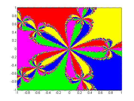 Matlab用m文件求迭代法牛顿迭代法matlab软件 Csdn博客