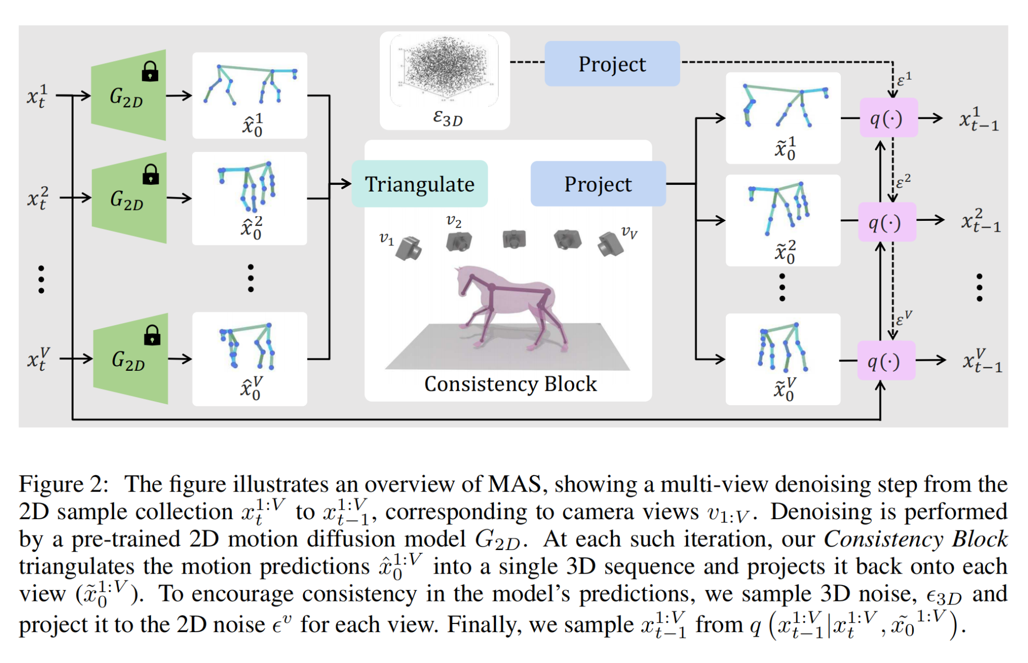 CV计算机视觉每日开源代码Paper with code速览-2023.10.24_zero123++: a single image to consistent multi-view-CSDN博客