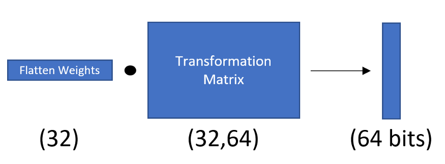 数字水印保护你的神经网络_embedding watermarks into deep neural networks-CSDN博客