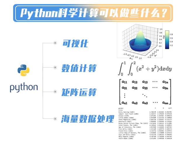 Python从零基础到进阶，打造高效学习路线-CSDN博客