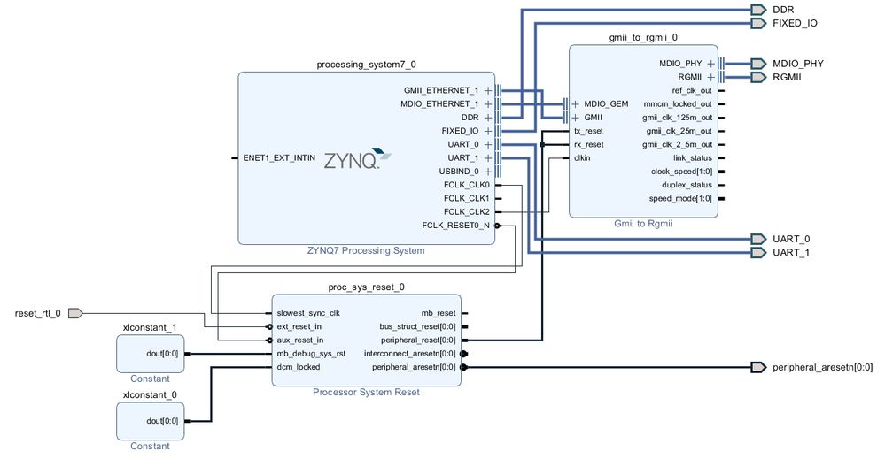 Linux iNode 双网卡,已解决: Zynq 7000 双网卡配置-内核DTS该如何配置 - Community Forums...-CSDN博客