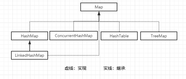 深入理解HashMap底层结构_hashmap底层数据结构-CSDN博客