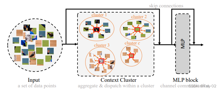ICLR 2023 Oral！全新视觉框架：Image as Set of Points-CSDN博客