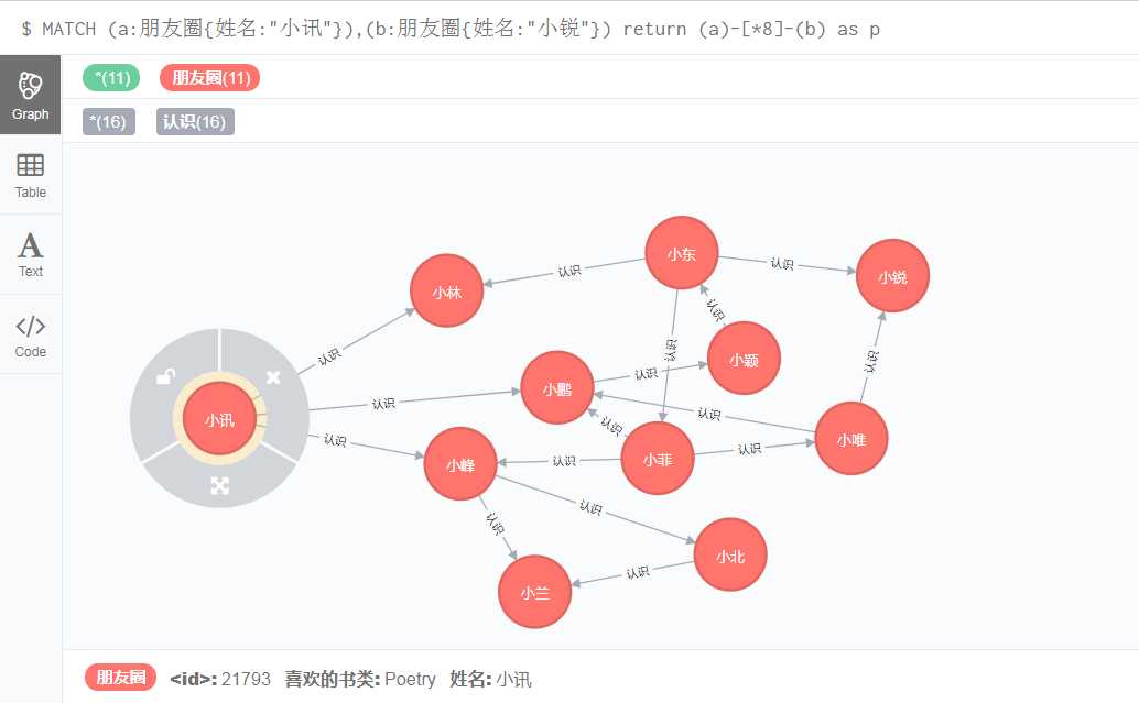 Neo4j 最短路径 Javaspring Boot使用neo4j Java Driver 查找两个节点之间关系的最短路径 Csdn博客