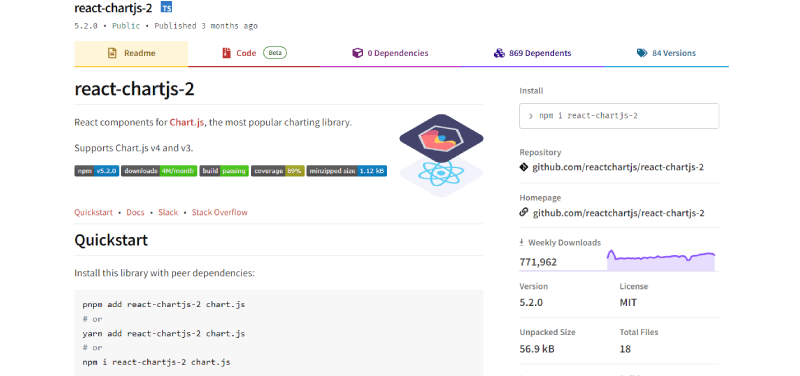 2023年最佳榜单之14个最受欢迎的React图表库_react 好看的表格-CSDN博客