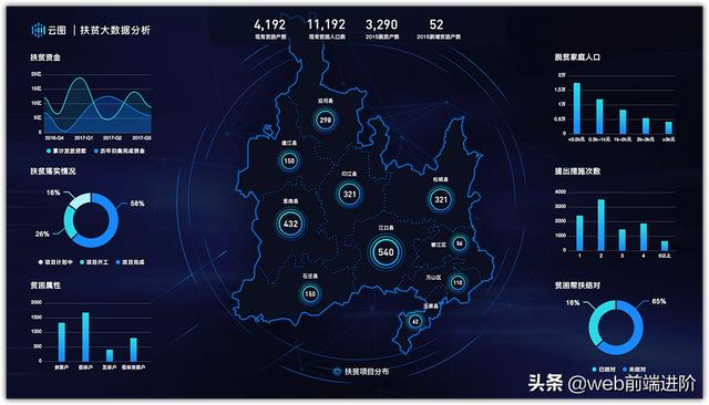 5可视化数据大屏模板_超棒 React+DataV 数据大屏可视化项目-CSDN博客