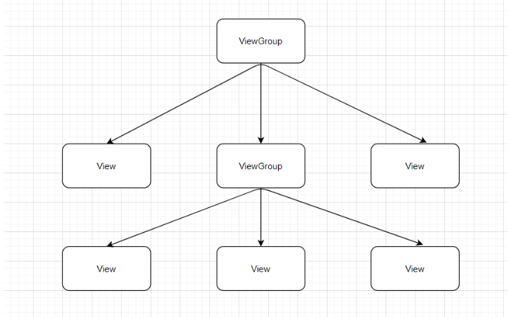 View|体系详解_系统view-CSDN博客