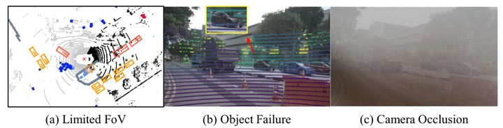 【多模态融合】sparselif High Performance Sparse Lidar Camera Fusion For 3d Object Detection Csdn博客