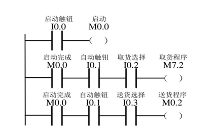 【毕业课程设计】基于PLC的立体仓库控制系统设计-CSDN博客