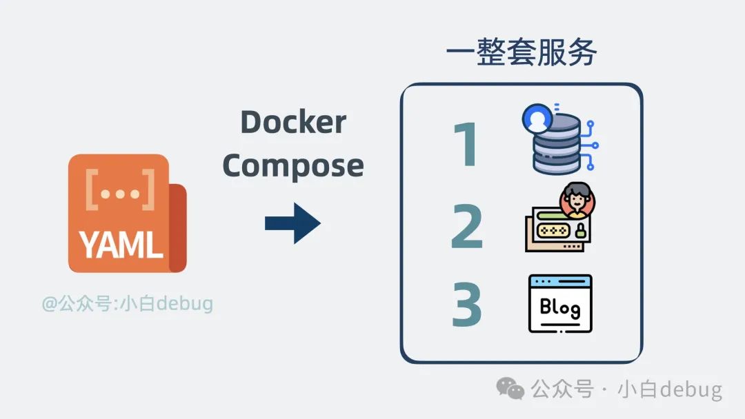 Docker 是什么？ 和 k8s 之间是什么关系？-CSDN博客