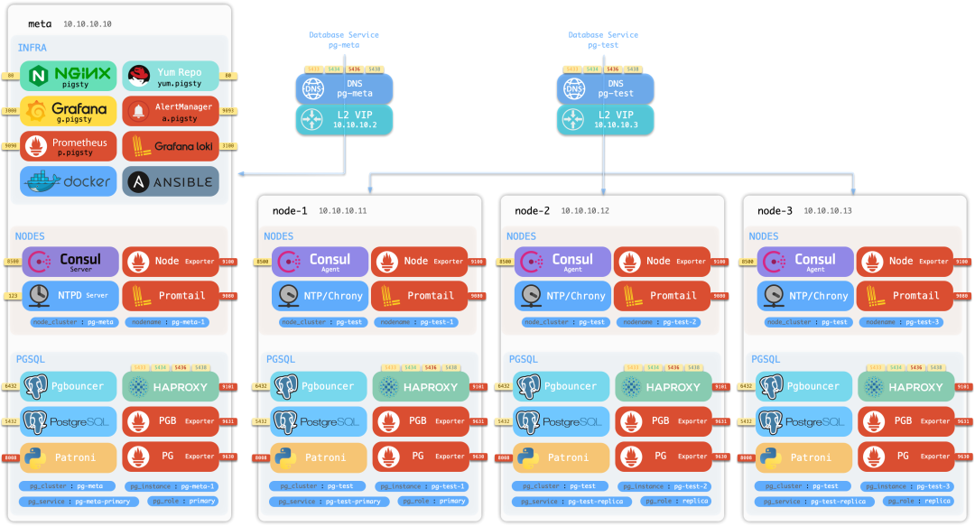Pigsty是什么?-CSDN博客