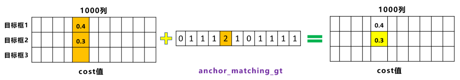目标检测标签分配之 OTA 和 SimOTA 细节学习_目标检测 ota筛选策略-CSDN博客