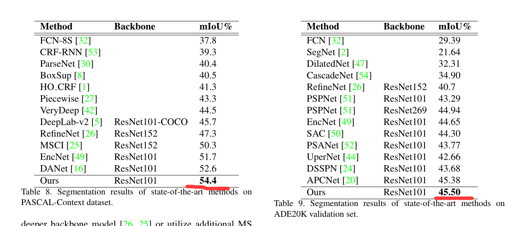 【第五期论文复现赛-语义分割】DMNet_dynamic multi-scale filters for semantic segmentat-CSDN博客