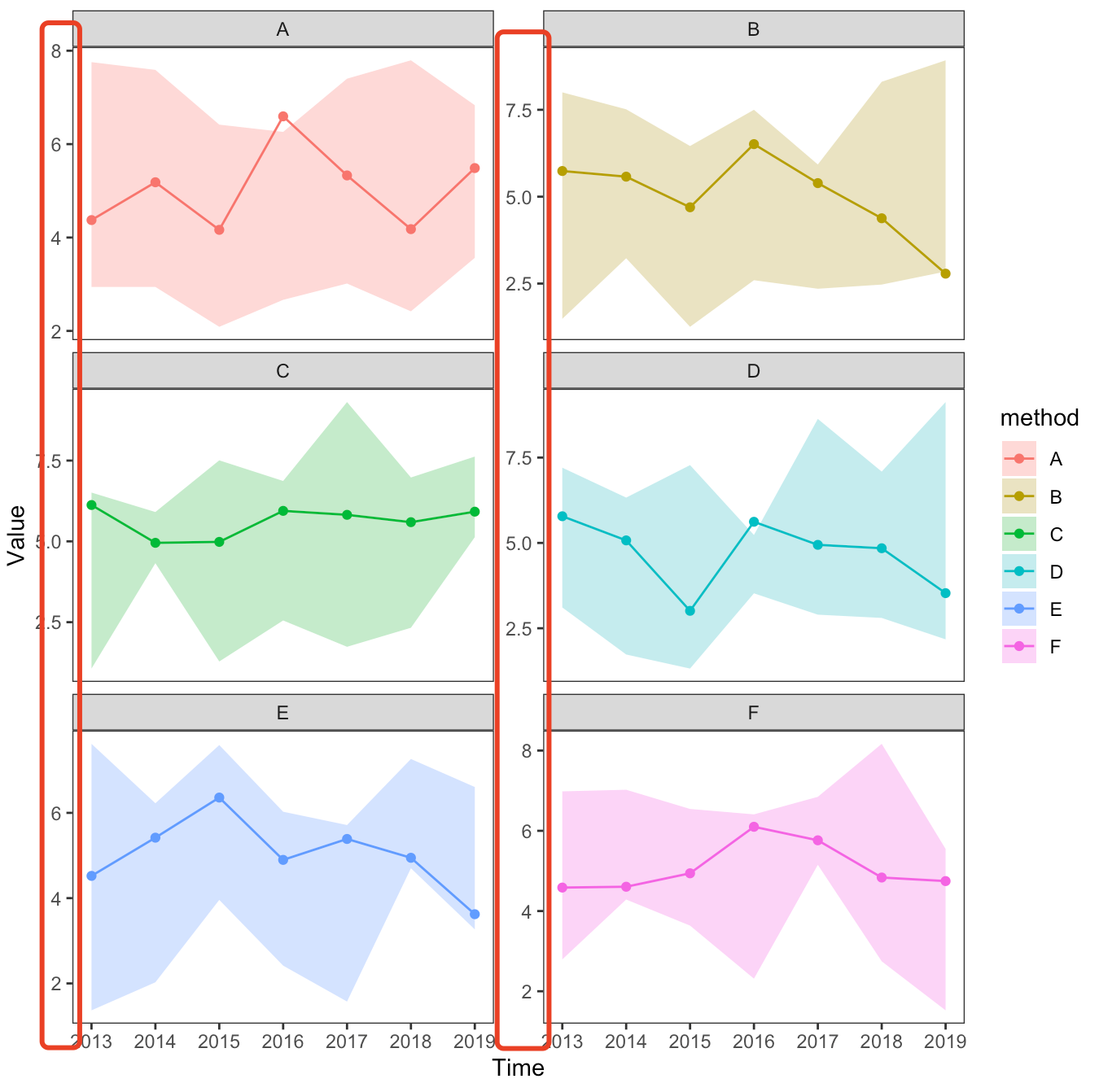 Ggplot 分面的细节调整汇总 Ggplot修改分面文本 Csdn博客