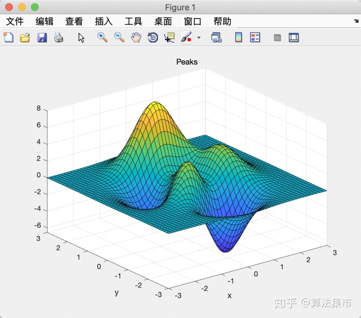 matlab 三维核密度图_Matlab自带的彩蛋命令-CSDN博客