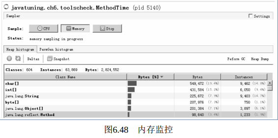 功能强大、多合一,java性能调优visualvm多合一工具java Visualvmjavalingfeng的博客 Csdn博客