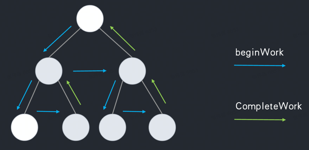 解析 React 性能优化 API-CSDN博客