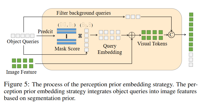 NeurIPS24 | 武大季顺平团队提出多模态大模型OMG-LLaVA, 桥接图像级、对象级、像素级理解和推理-CSDN博客