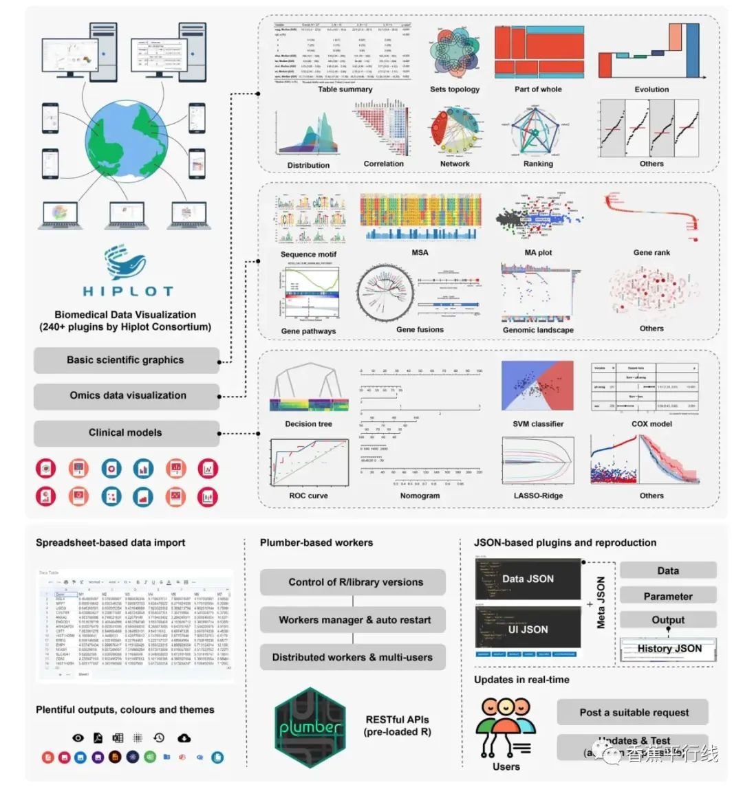 汇总贴 | 生物信息学数据可视化平台~国人作品-CSDN博客