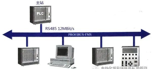 profibus通讯快速入门_西门子最强大的通讯功能，可离不了它，高手必学-CSDN博客