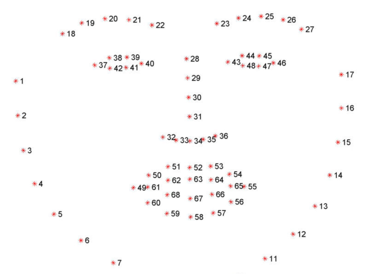 Python基于OpenCV的实时疲劳检测[源码＆演示视频＆部署教程]_人脸疲劳检测opencv-CSDN博客