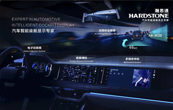 数千万元融资完成！AR-HUD市场爆发，瀚思通为何再获资本市场青睐？-CSDN博客