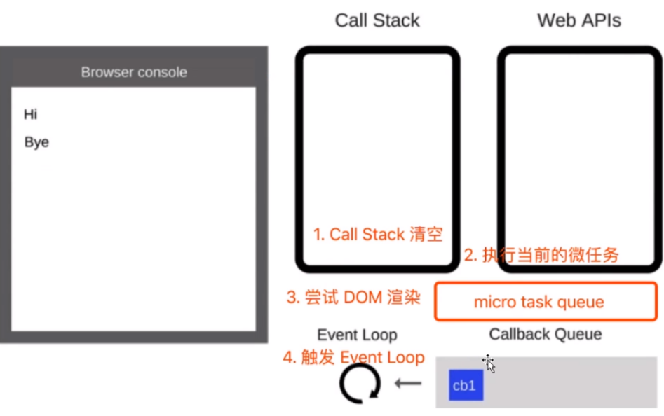 说说你对事件循环event Loop的理解?ioactivejeventloopeventloop Csdn博客