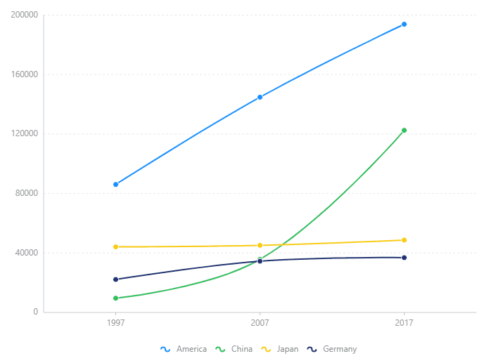 vue 图表_基于 Vue+AntV/G2可视化组件库Vue-G2-CSDN博客