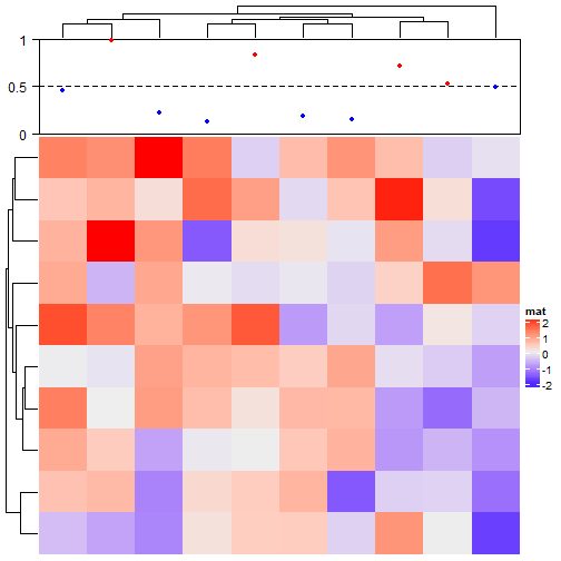 超详细的R语言热图之complexheatmap系列（2）_complexheatmap如何绘制多个组学的热图-CSDN博客