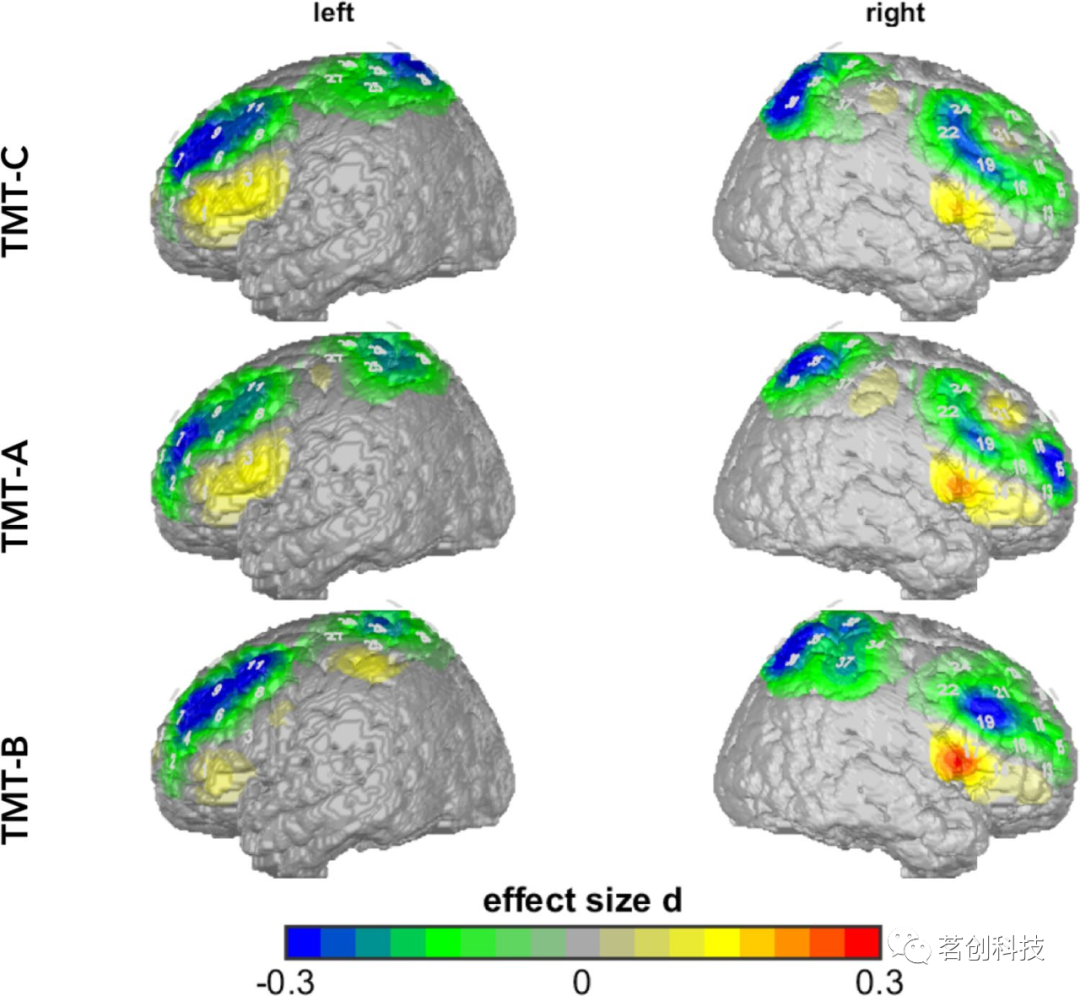 文献速递第1期：fNIRS 的近期研究_td-fnirs-CSDN博客