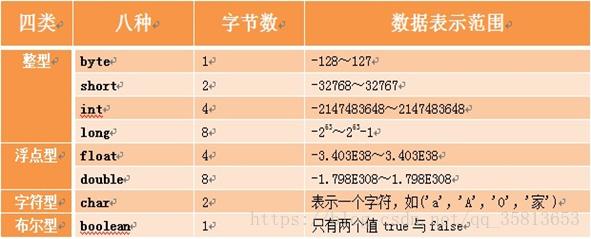 Java中取反运算符java基础二——基本语法 Csdn博客 5323