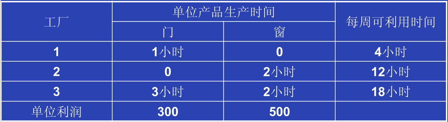 优化求解器 | Gurobi的MVar类：矩阵建模利器、求解对偶问题的备选方案 (附详细案例+代码)_gurobi怎么求对偶问题-CSDN博客