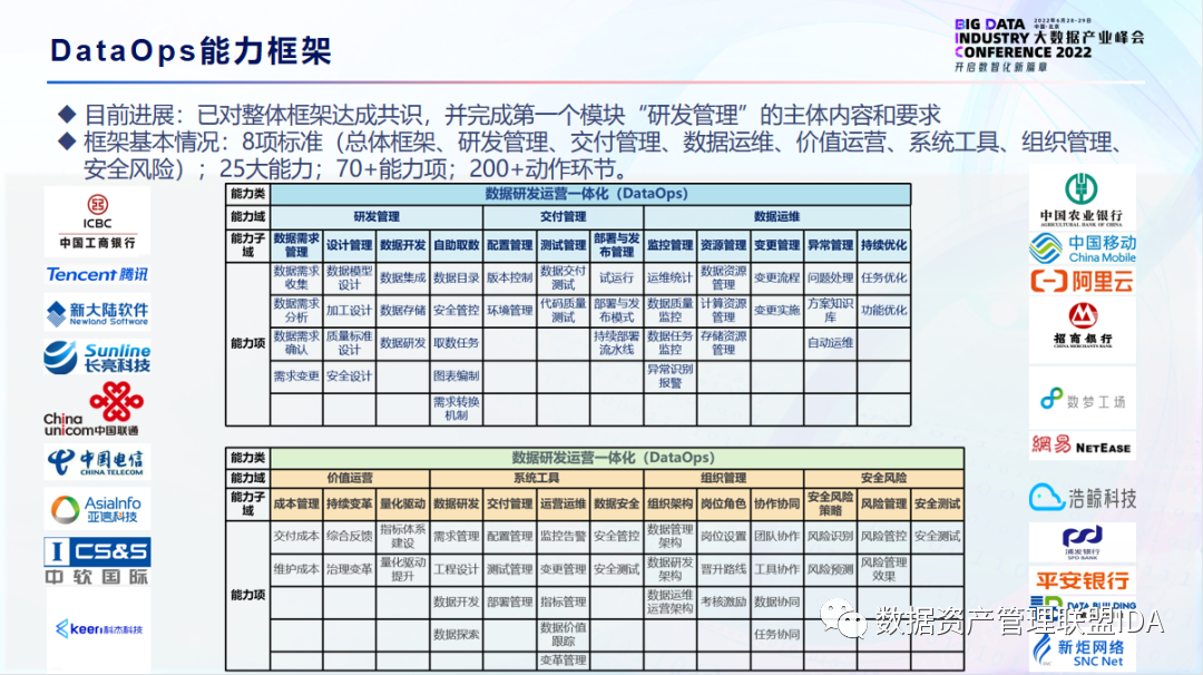 DataOps 标准体系能力框架及实践-CSDN博客