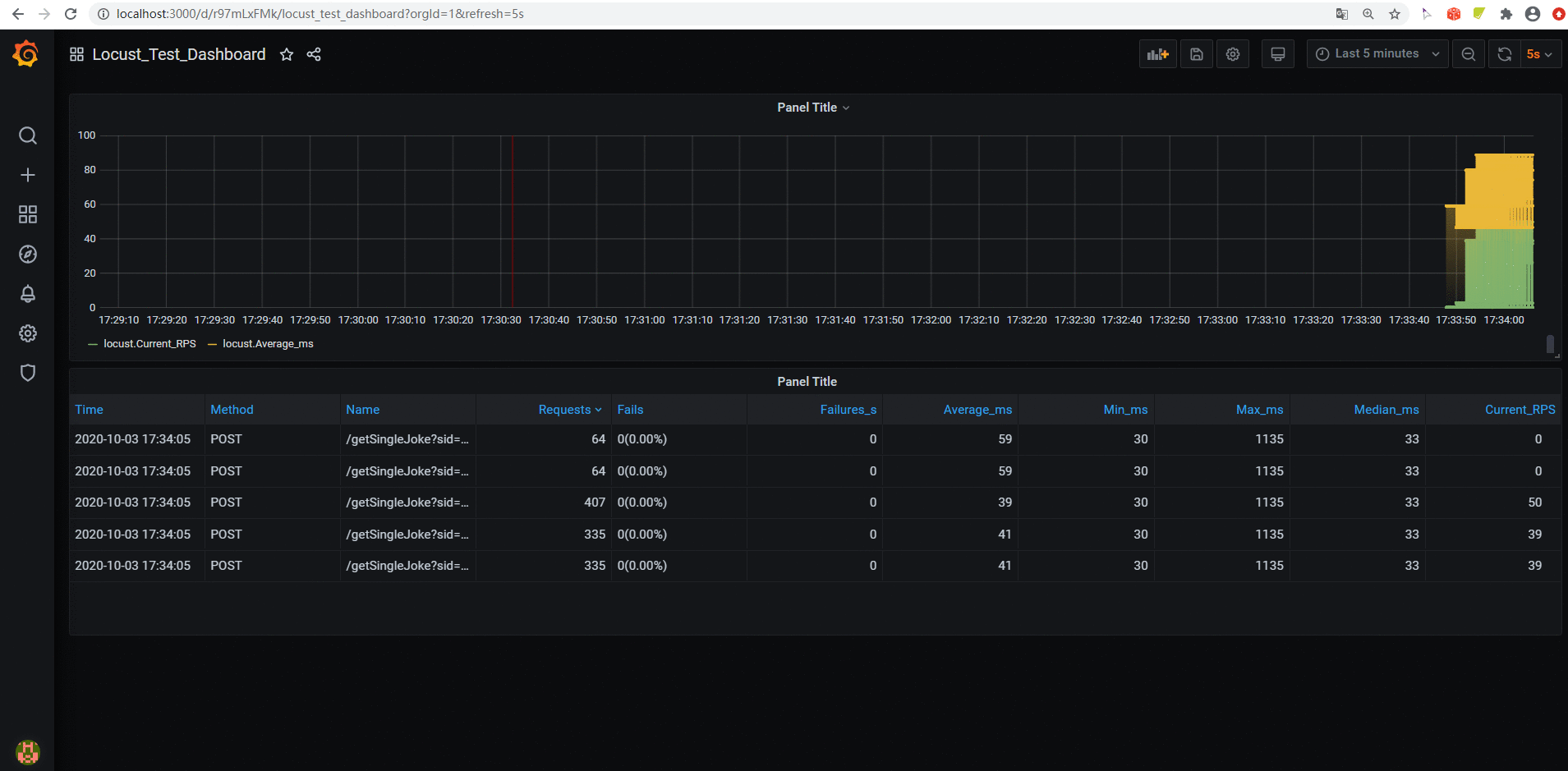 Locust + Influxdb + Grafana performance test-stand-alone mode (Windows ...