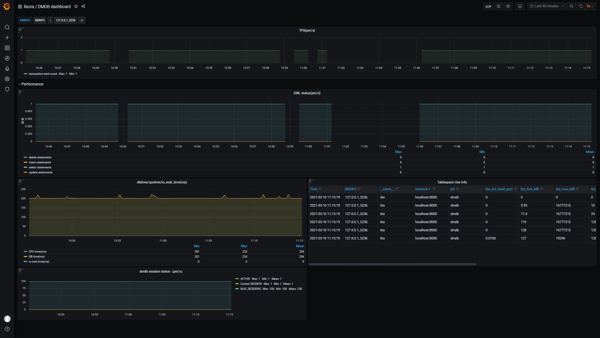 基于prometheus的自定义达梦数据库监控_prometheus监控达梦-CSDN博客
