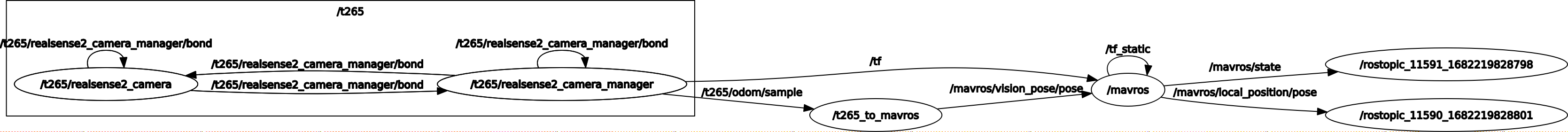 T265定点指点基本原理与极简代码实现_t265增加odom话题-CSDN博客