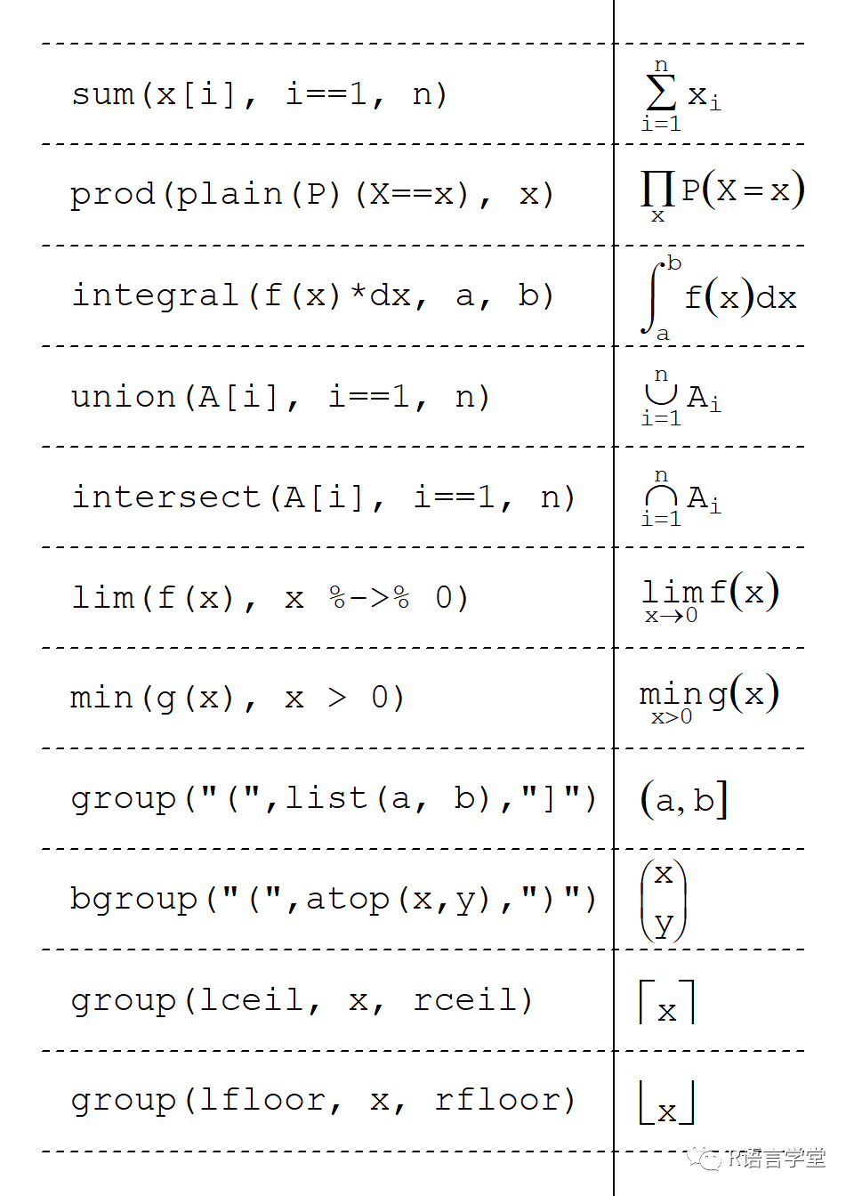 grDevices | 如何在图形中使用数学表达式作为标注文本-CSDN博客