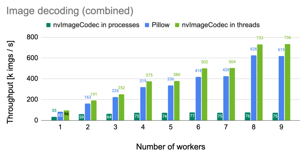 多线程优化数据加载效率_nvimagecodec-CSDN博客