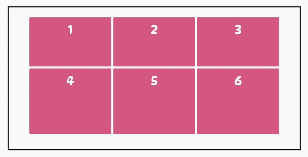 图解 Css Grid 布局 Csdn博客