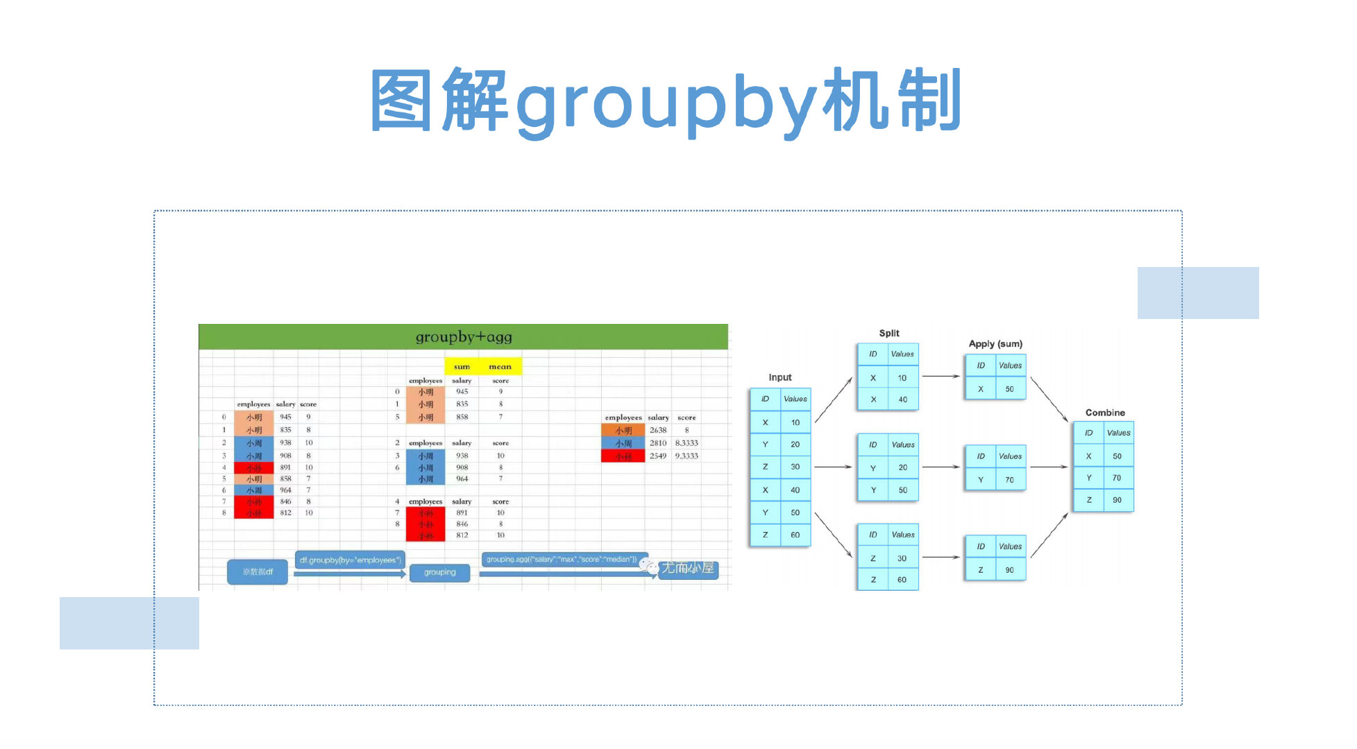 Pandas入门pptpandas Ppt 教程 Csdn博客 