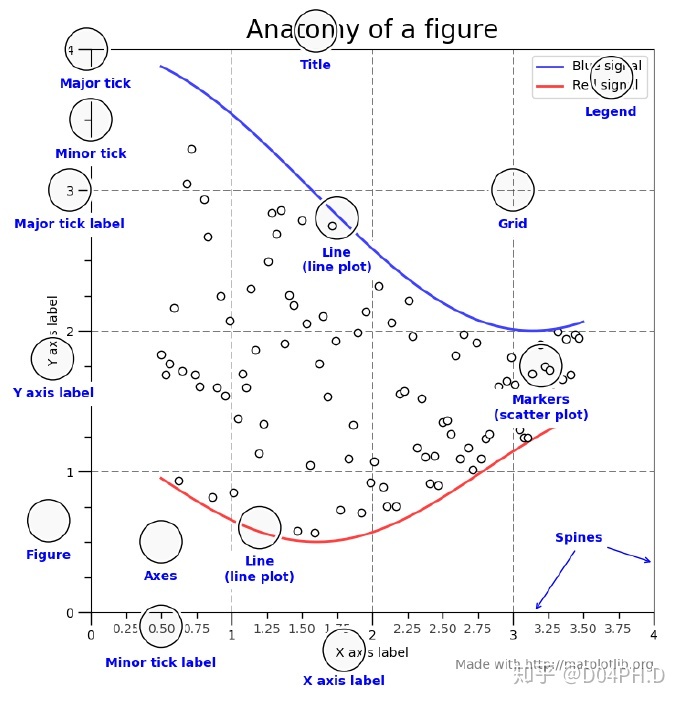 Pandas Plot Label Python Matplotlib Pandas Numpy CSDN pandas-plot-label-python-matplotlib-pandas-numpy-csdn