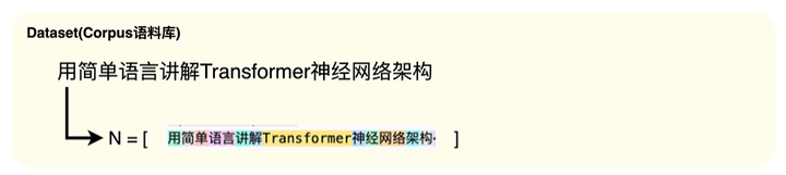 一文彻底搞懂Transformer的输入（附代码）_transformer输入-CSDN博客