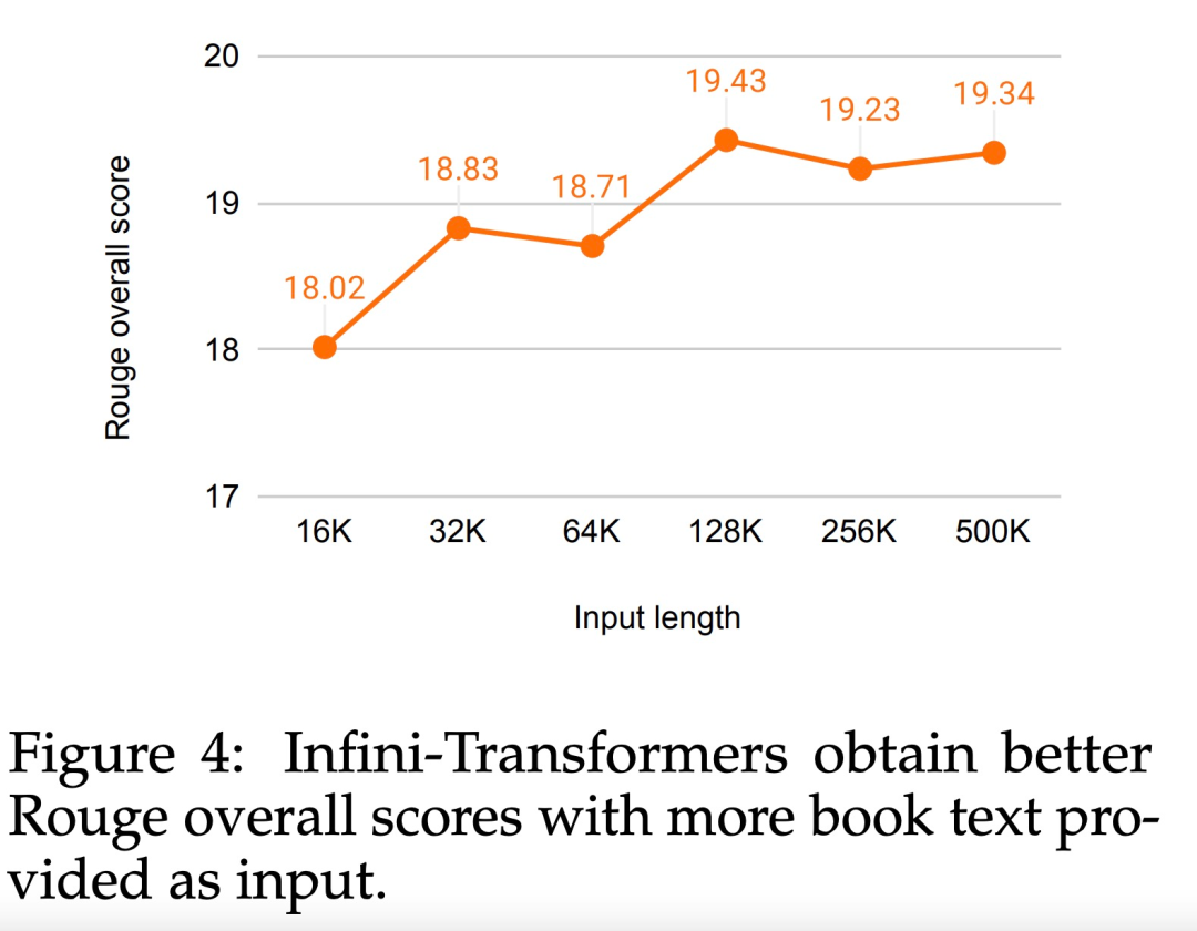 谷歌又放大招了，发布下一代 Transformer 模型 Infini-Transformer_transformer下一代模型-CSDN博客