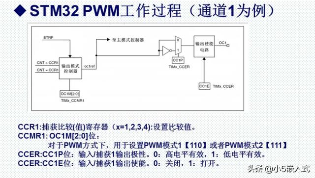 stm32f4 输出pwm波_「STM32」PWM输出实验-CSDN博客