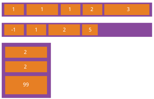 Flex弹性布局_flexbox布局-CSDN博客