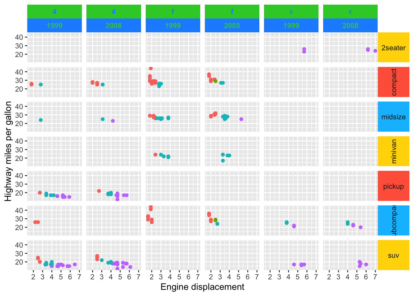 ggh4x包拓展ggplot2绘图-CSDN博客