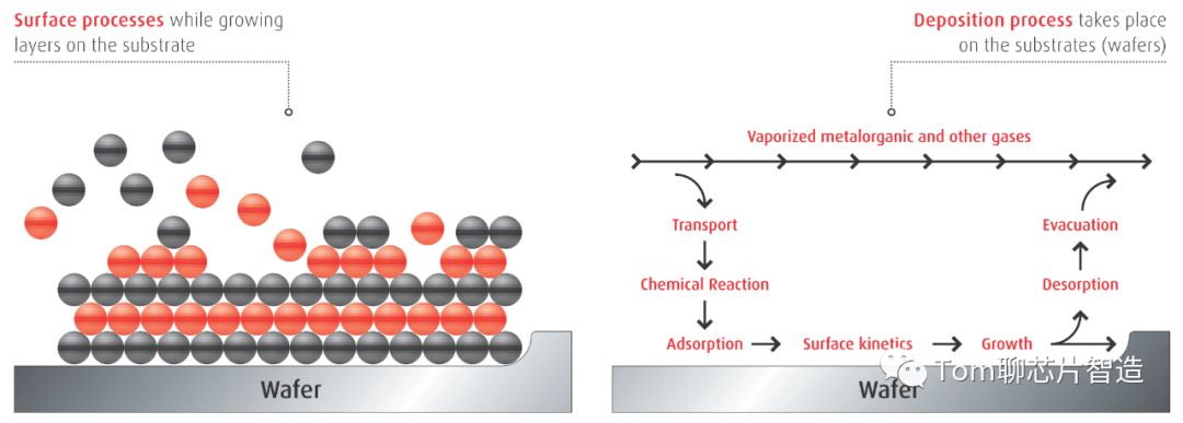 MOCVD工艺介绍。-CSDN博客