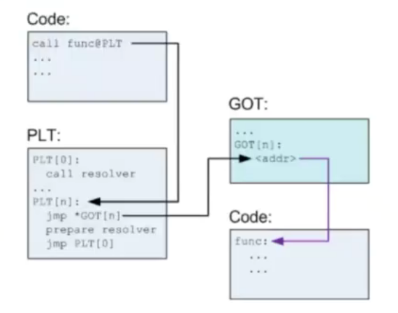 elf文件结构_linux elf-CSDN博客